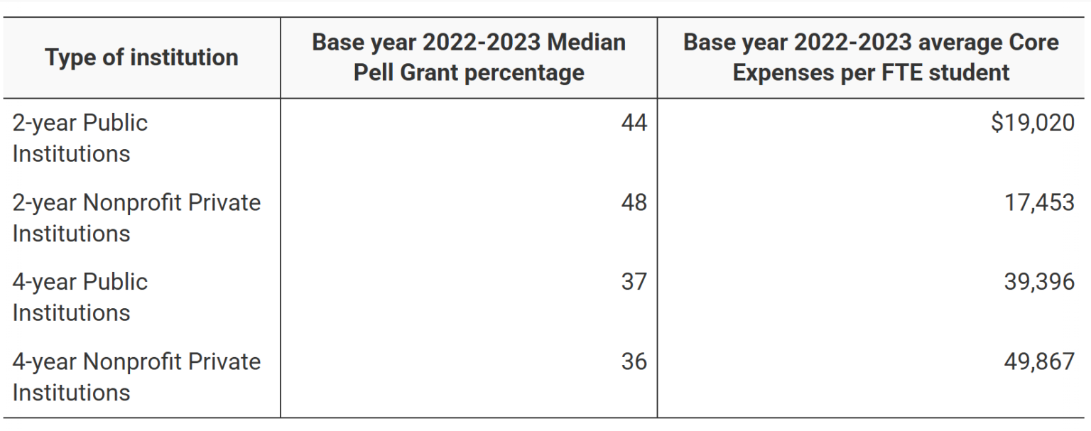Understanding the Department of Education's (ED) Eligibility Process ...